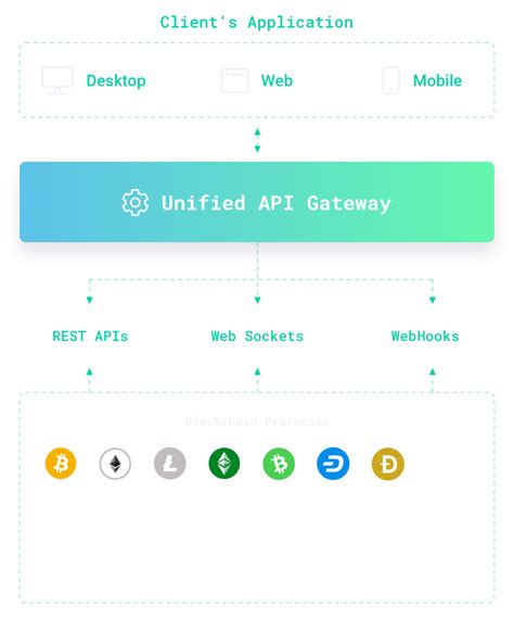 Crypto Apis Startupbase