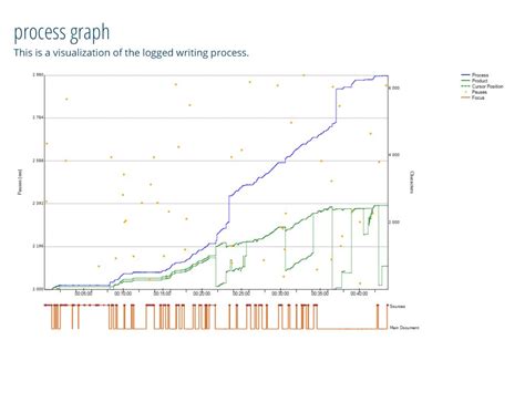 Overview Inputlog