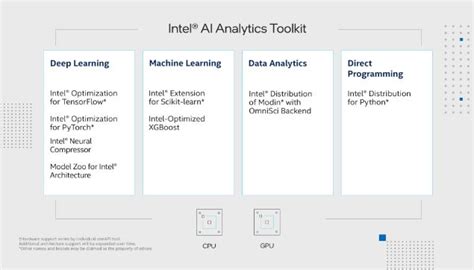 Intel Software On Linkedin Oneapi Ai Python Datascience