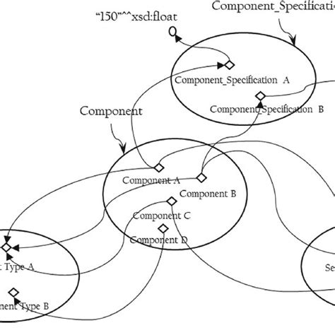 Ontology For Case Study Download Scientific Diagram