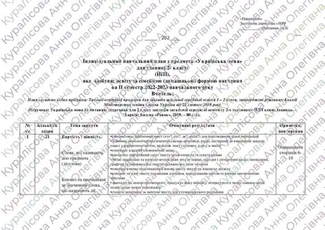 Сімейне навчання Індивідуальний навчальний план з предмета «Українська мова 2 клас ІІ сем