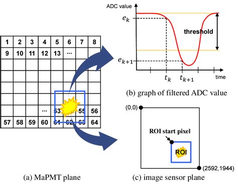 Three Discriminators For Tle Detection Algorithm Potential Radiant