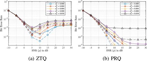 Figure 10 From Pseudo Random Quantization Based Two Stage Detection In One Bit Massive Mimo