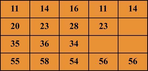 Find The Mean For The Stem And Leaf Plot Given Above