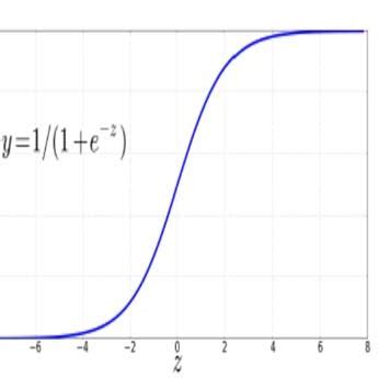 The Sigmoid Function Of Linear Regression Download Scientific Diagram