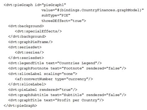 ADF DVT Speed Date Meeting The Pie Graph