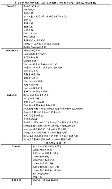 Javaee课程设计报告（八篇） 范文118