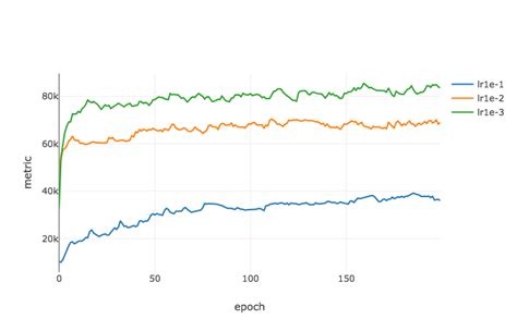 identifying generalization properties in neural networks salesforce