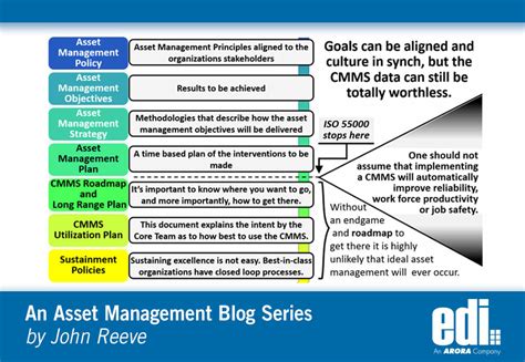 Cmms Implementation Plan Template