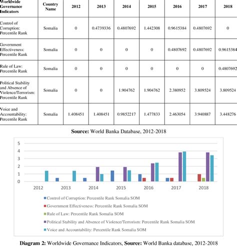 Worldwide Governance Indicators Wgi Download Scientific Diagram