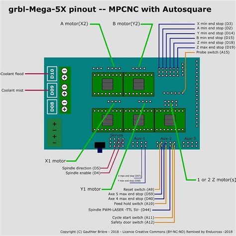 Ramps 1 4 Pinout Arduino Essential Guide For Connection Setup