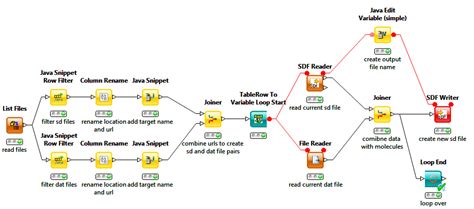 Error While Merging Tables Knime Analytics Platform Knime Community Forum