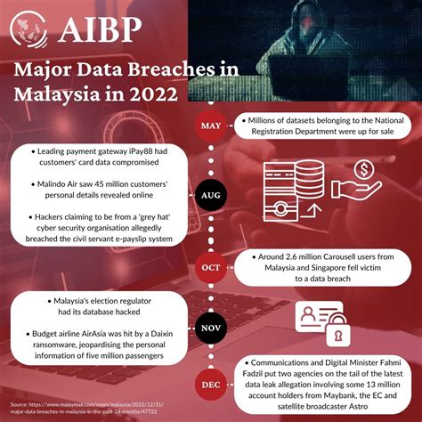 Dato Dr Amirudin Abdul Wahab Posted On Linkedin
