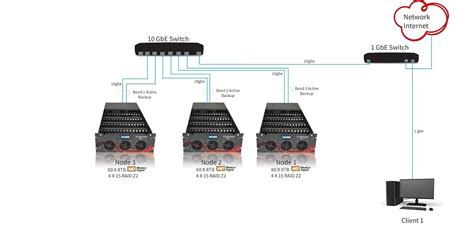 Opinion On Ha Zfs Cluster Enterprise Gear Level1techs Forums