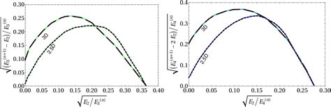 Figure 1 From Discrete Scaling In Non Integer Dimensions Semantic Scholar