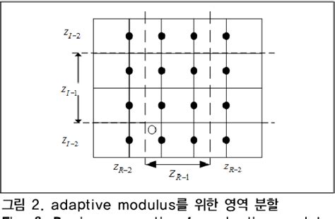 Figure 2 From A Performance Analysis Of Am Scs Mma Adaptive