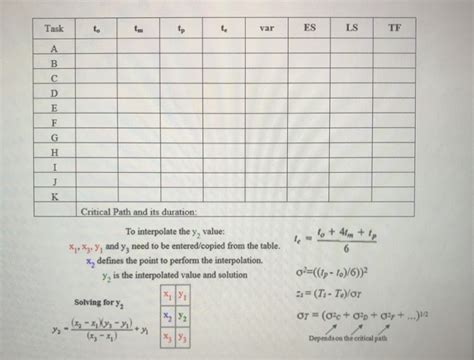 solved problem 4 40 points consider the pert network as