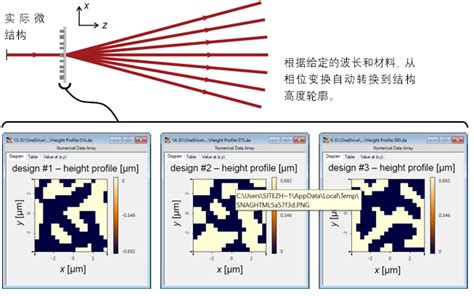 设计和严格分析非傍轴衍射光束分束器 讯技光电科技 上海 有限公司