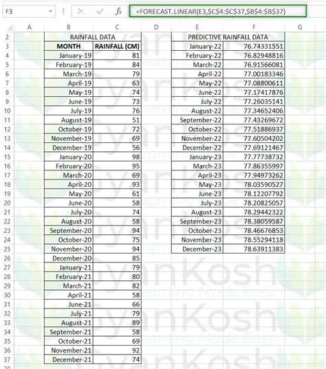 How To Predict The Future Values In Excel Using Forecast Function Gyankosh Learning Made Easy