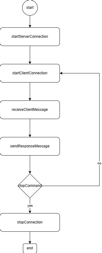 Building A Simple Server My Sky