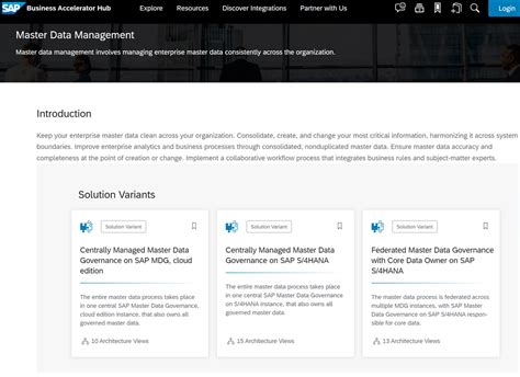 Out Now First Delivery Of Reference Solution Arch Sap Community
