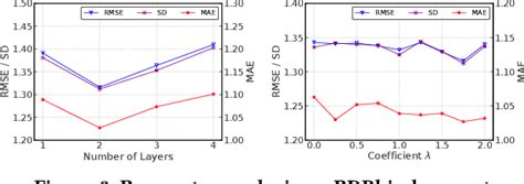 figure 8 from structure aware interactive graph neural networks for the