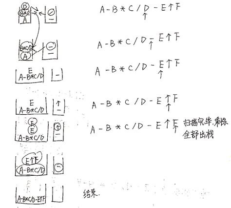 数据结构：用栈实现中缀表达式的求值（文字描述详细步骤示例）表达式求值画出栈过程 Csdn博客