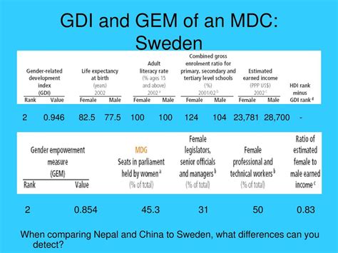 Geography Of Gender Data Analysis Valerie Oblinsky Virginia Geographic Ppt Download