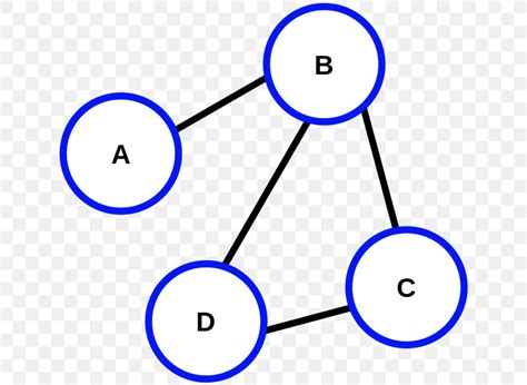 Graph Theory Connectivity Vertex A Search Algorithm Png 643x600px