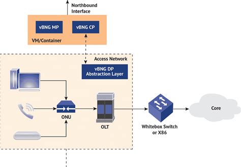 Virtual And Disaggregated Broadband Network Gateway Ip Infusion Ip