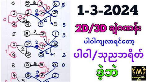1 3 2024 2dနဲ့3dချဲဂဏန်း ပါဝါကျရင်သုညဘရိတ်ပါဝါဒဲ့ကွက် Mmnyo Life 2d 3d Free Youtube