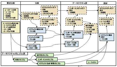 組み込みシステム Embedded System Japaneseclassjp