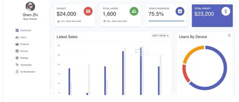 Blazor Components In Sale Brunofugaadvbr