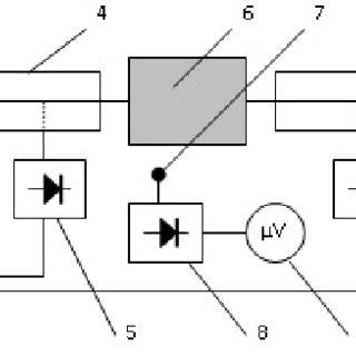 Experimental Setup Scalar Network Analyzer Generator Download Scientific Diagram