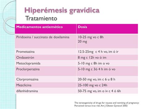 Ppt Hiperémesis Gravídica Powerpoint Presentation Free Download Id