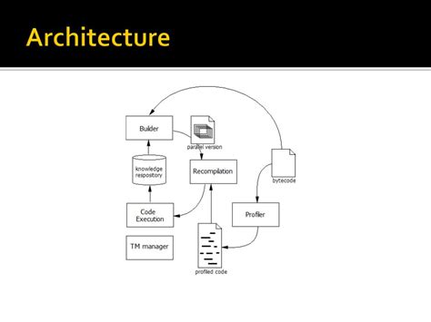 ppt hydra vm extracting parallelization from legacy code using stm powerpoint presentation