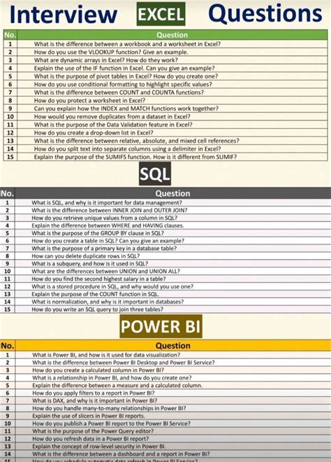Essential Interview Questions For Power Bi Excel And Sql Boyega Aare