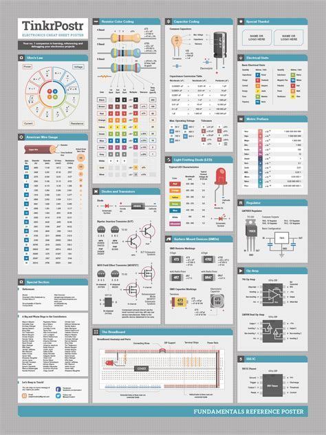 Obraz Znaleziony Dla Electronic Formulas Cheat Sheet Diy Electronics Electronic Engineering