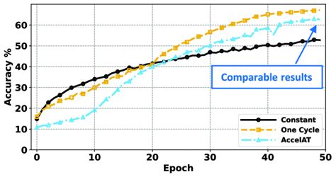 Resnet Model Trained On The Cifar10 Dataset Attacked With Deepfool Download Scientific Diagram