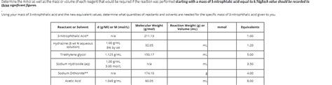 Solved Determine The Mmol As Well As The Mass Or Volume Of Chegg Com