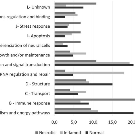 Biological Function Uniprot Database Of Proteins Exclusively Download Scientific Diagram