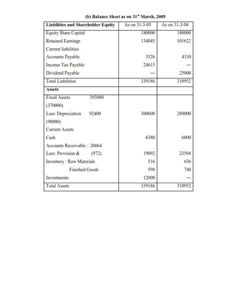IGNOU MCO Solved Assignment Hindi Medium IGNOU Solved Assignment Download PDF