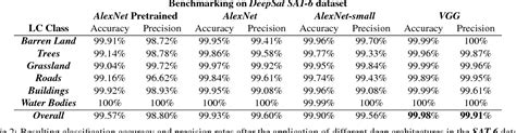 Table 2 From Benchmarking Deep Learning Frameworks For The