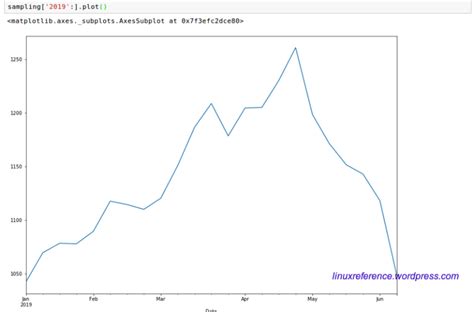 Resample Time Series With Pandas Binhelp Linux Reference