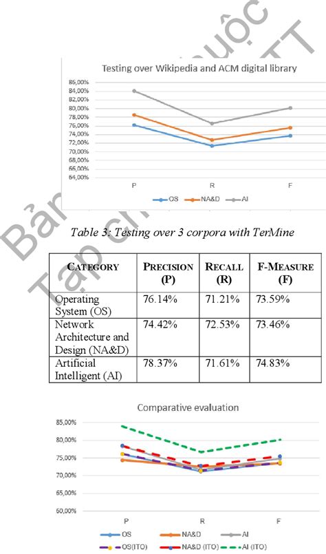Table 3 From An Information Extraction Approach For Building Vocabulary And Domain Specific