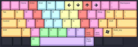 i created a keyboard layout [colejak] r keyboardlayouts