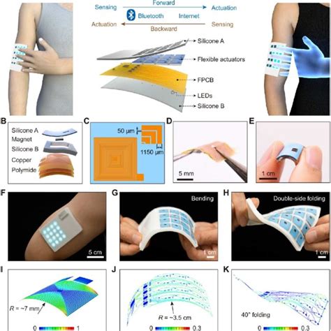 Pdf Touch Iot Enabled By Wireless Self Sensing And Haptic Reproducing Electronic Skin