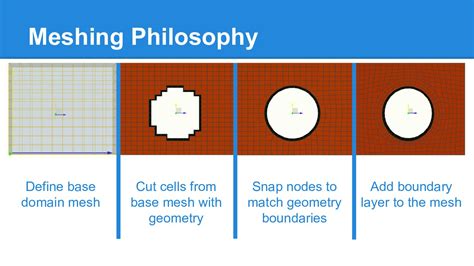 SimFlow CFD Introduction Speaker Deck