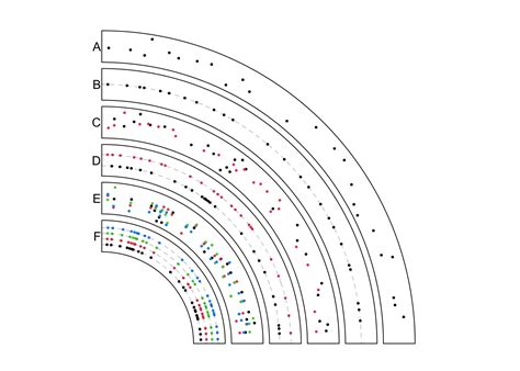 Modes For Circosgenomictrack Sample Code Rewritten By Circlizeplus