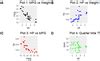 How Can I Scale Nested Plot Grid To The Same Size In R GeeksforGeeks